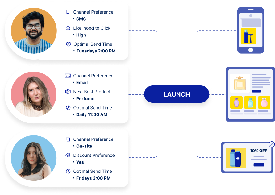 Increase Repeat Purchases with Predictive Modeling | Bluecore
